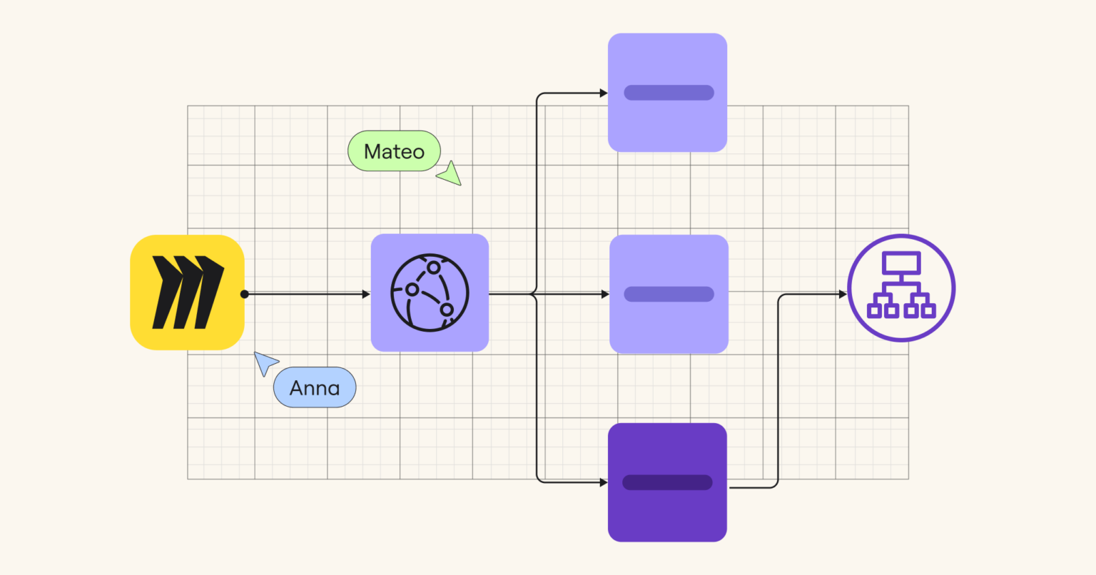 On-Premise vs. Off-Premise Software: Pros, Cons, & Tips | MiroBlog