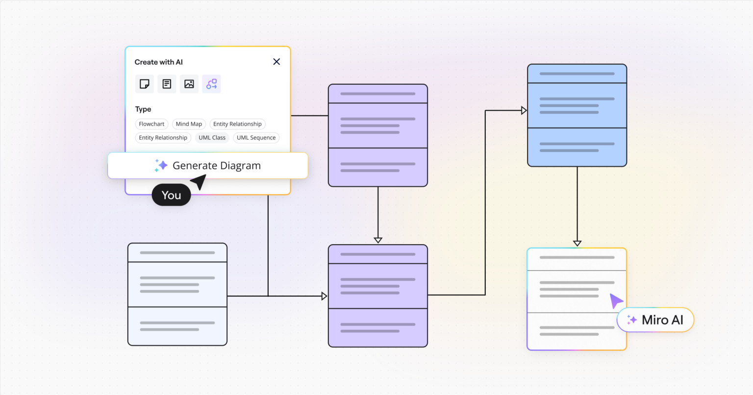 Go from text to diagram with Miro AI | MiroBlog