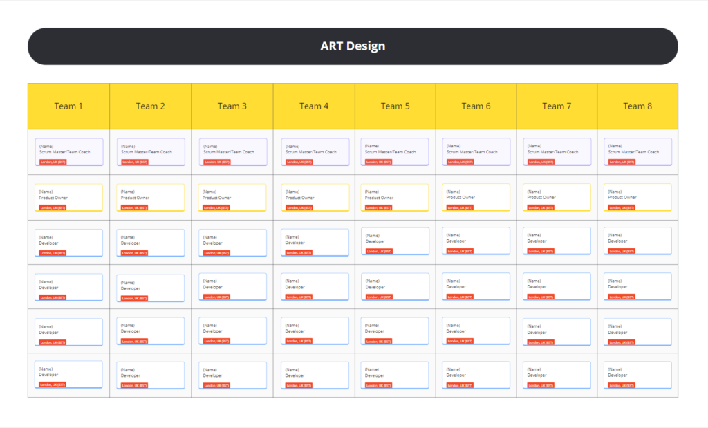 4 ways to align your project team with PI planning| MiroBlog