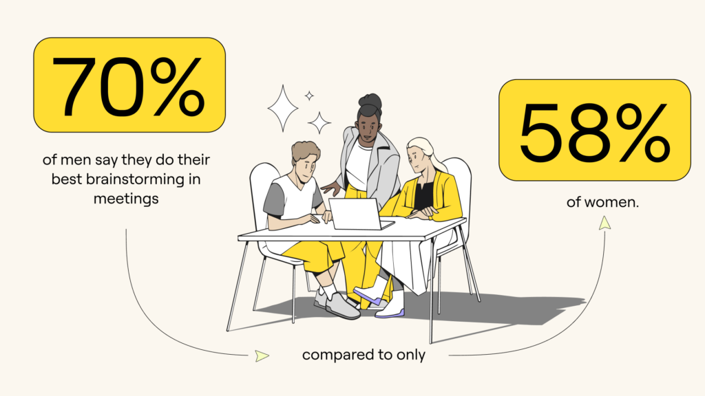 How Async Work Accelerates Innovation | MiroBlog