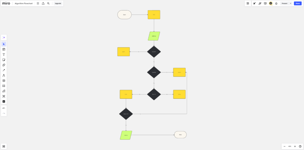 How To Make A Flowchart For Programming Miroblog