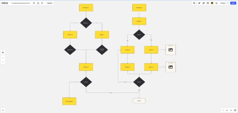 How to Make a Flowchart for Programming | MiroBlog