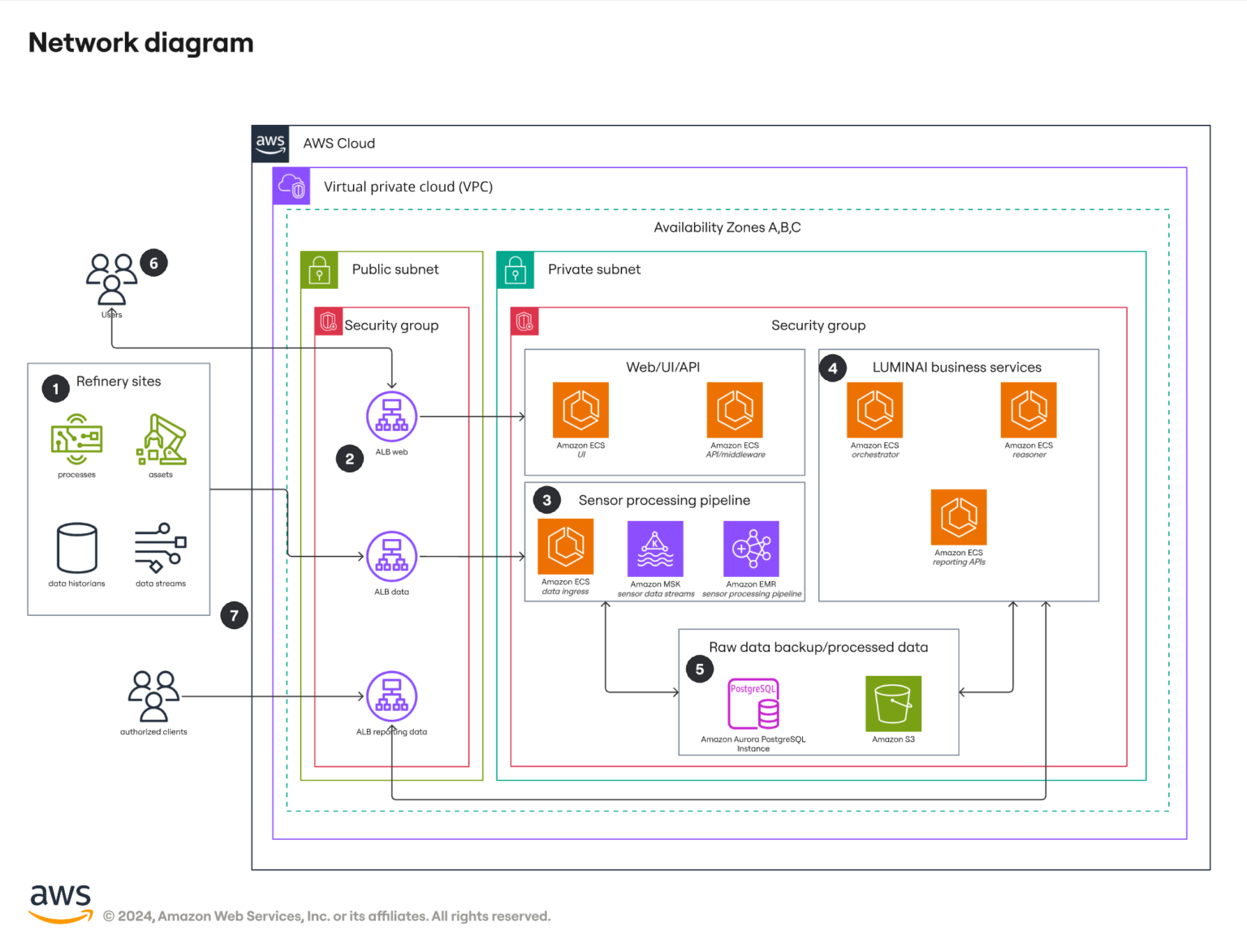 How to use visual diagramming to unlock better SDLC collaboration ...