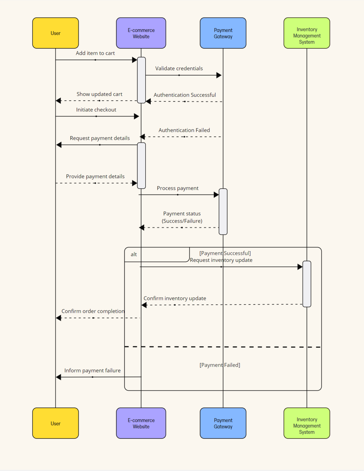 How to use visual diagramming to unlock better SDLC collaboration ...