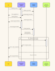 How to use visual diagramming to unlock better SDLC collaboration ...