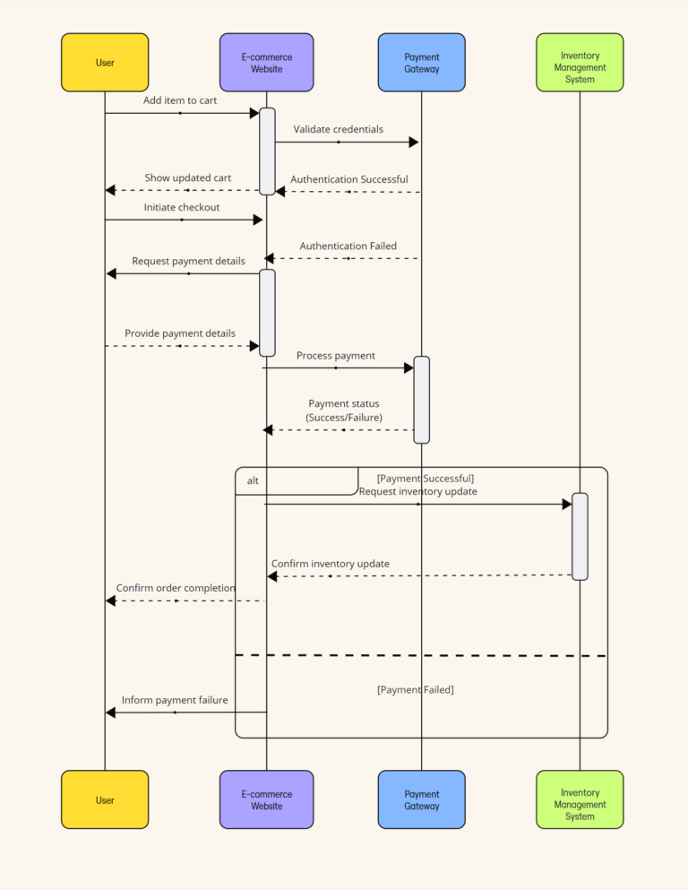 How to use visual diagramming to unlock better SDLC collaboration ...