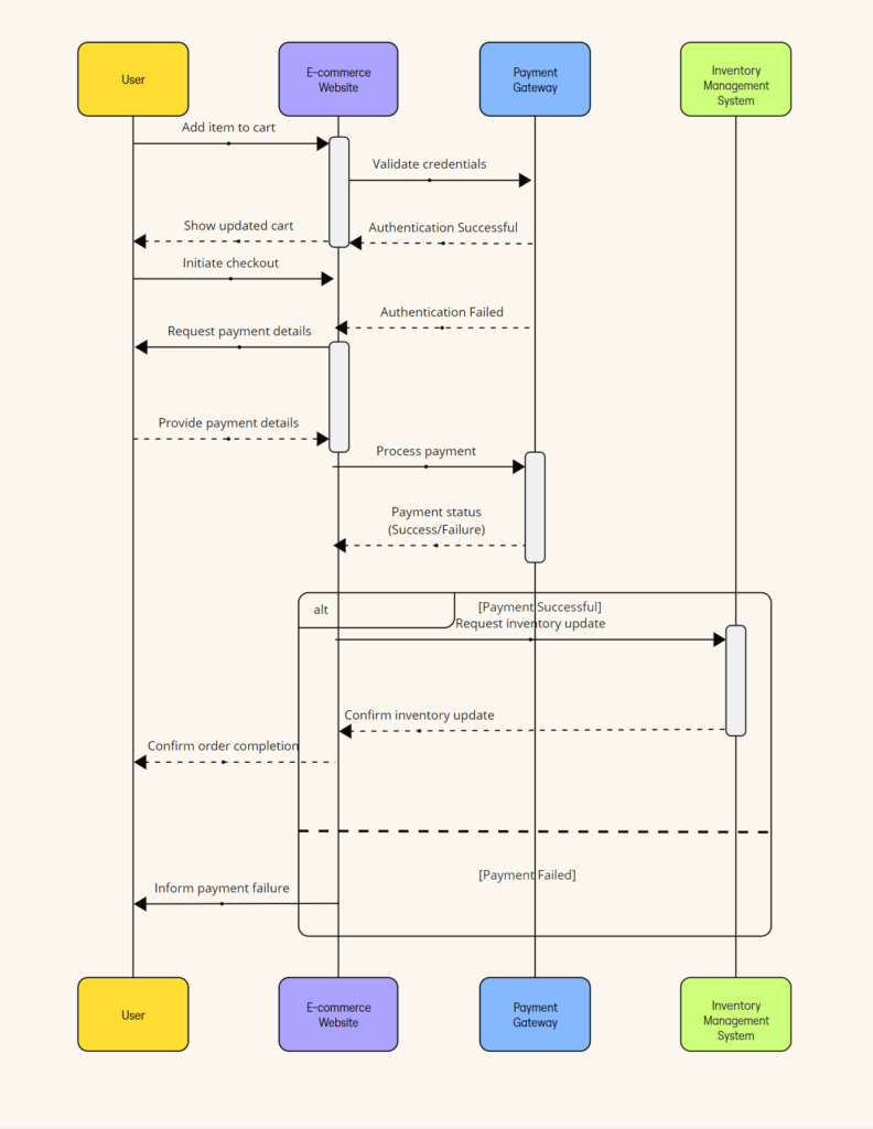How to use visual diagramming to unlock better SDLC collaboration ...
