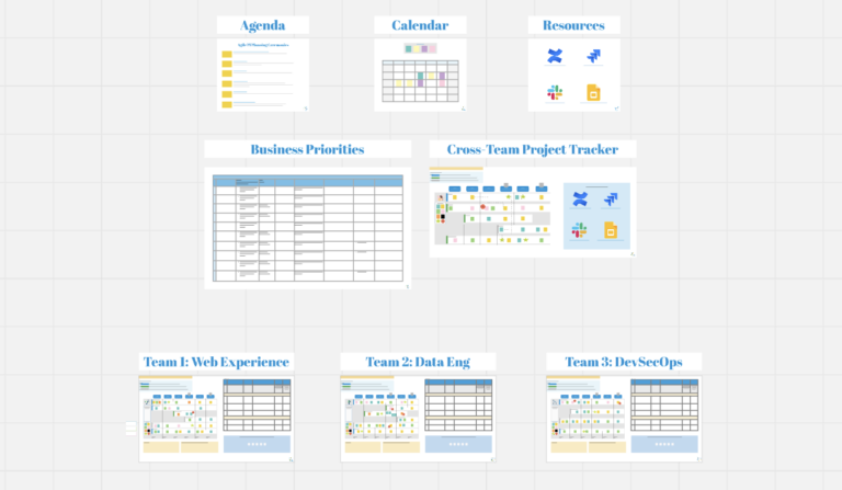 PI Planning with CleanChoice Energy | MiroBlog