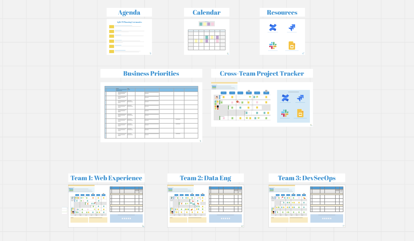PI Planning with CleanChoice Energy | MiroBlog