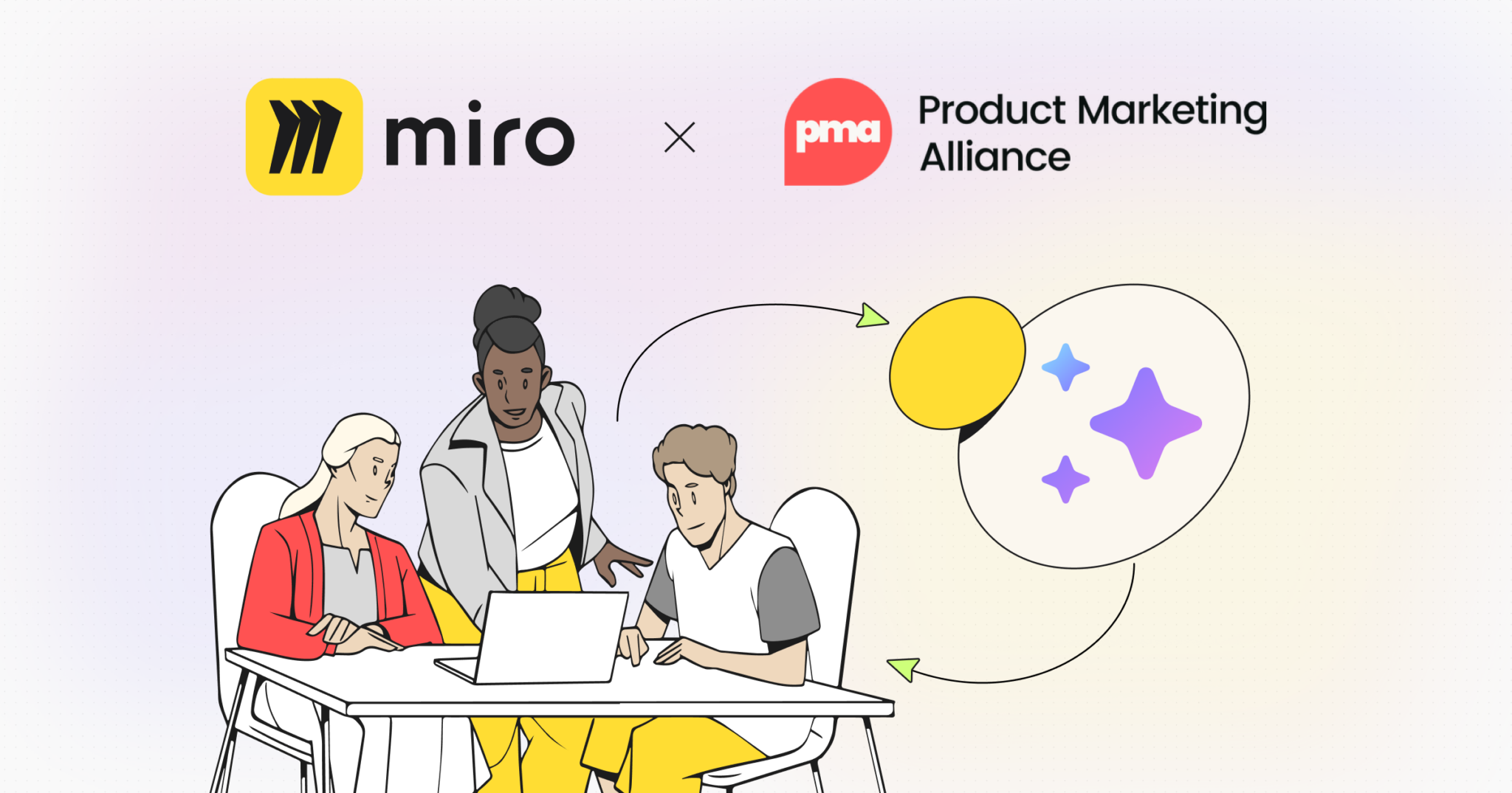 MiroBlog | Collaboration, Creativity, Teamwork