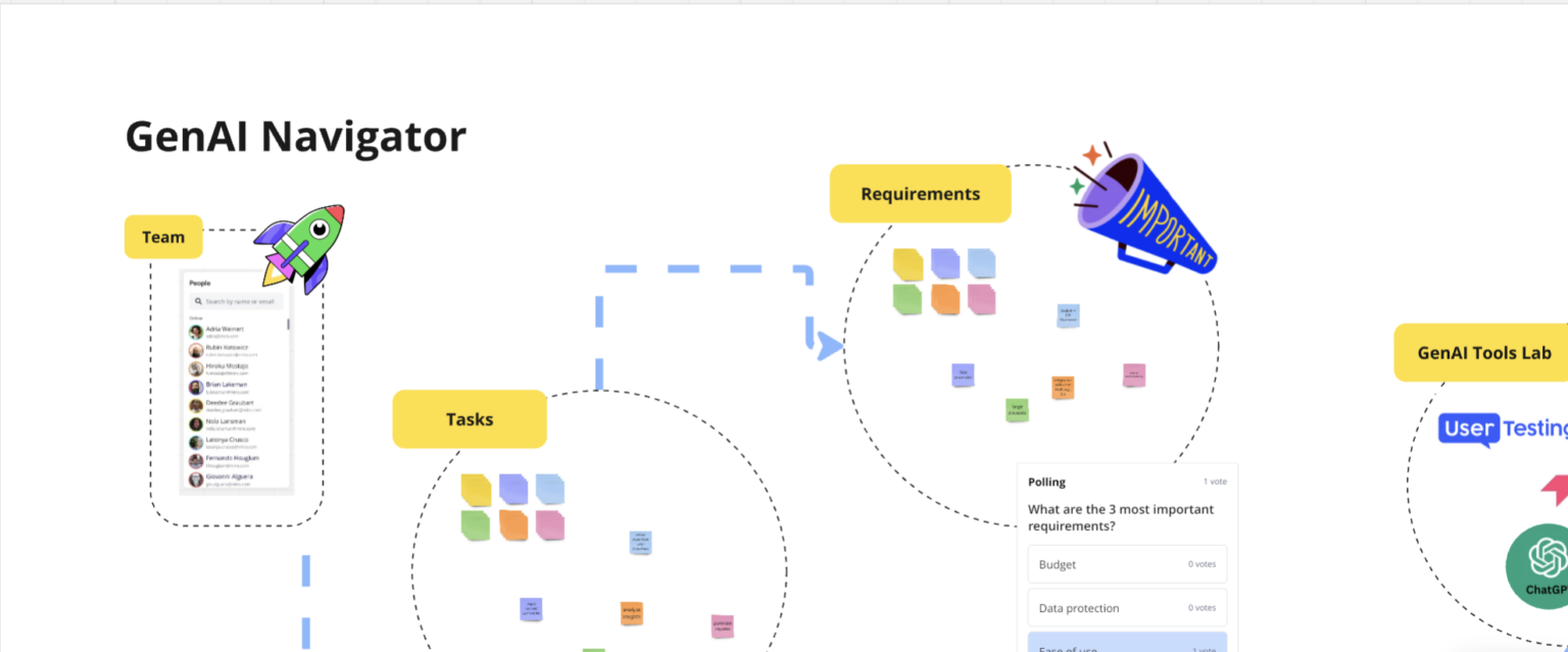 20 Intelligent Widget Miro Templates | MiroBlog