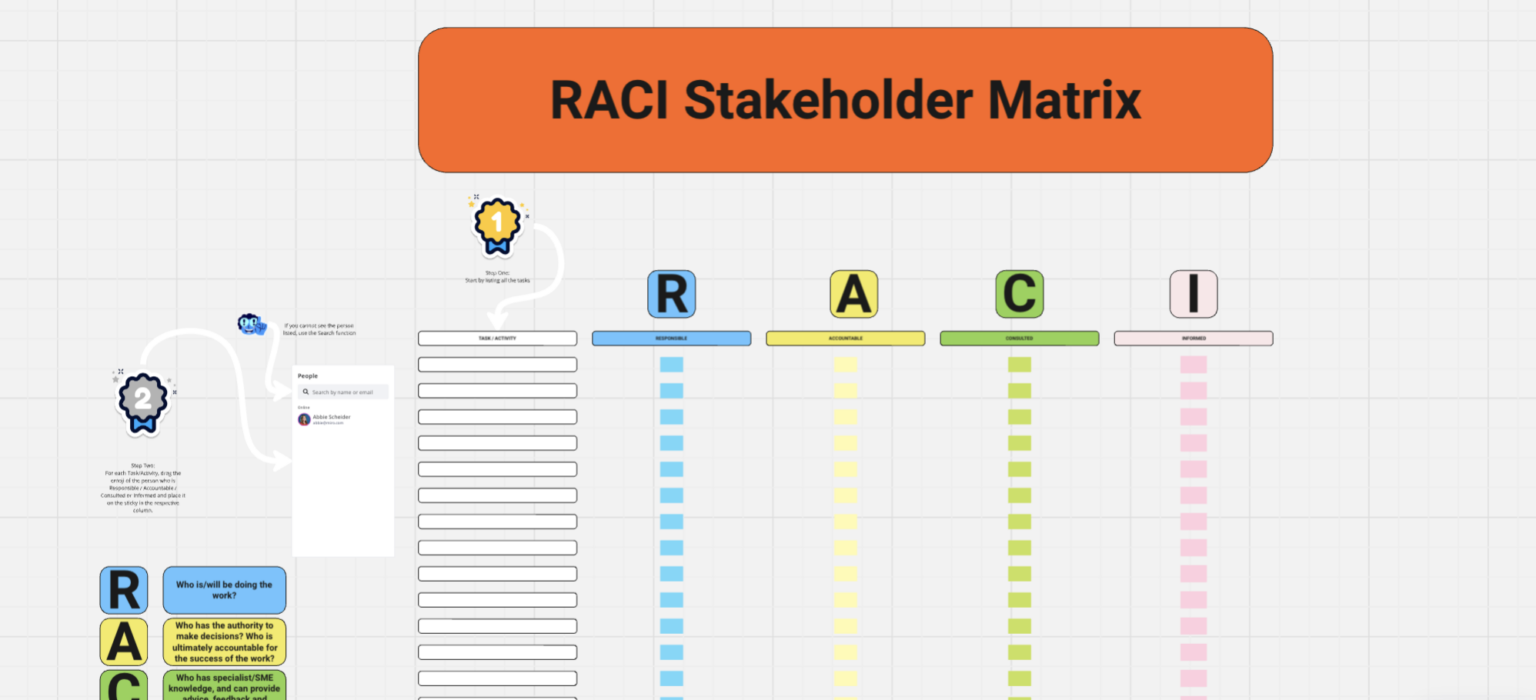 20 Intelligent Widget Miro Templates | MiroBlog