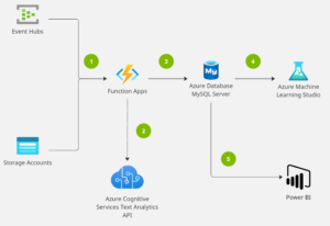 What is Azure Data Factory? Definition, Benefits, & Use Cases | MiroBlog