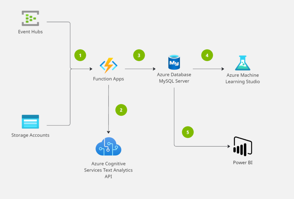 How to Craft a Cloud Migration Strategy | MiroBlog