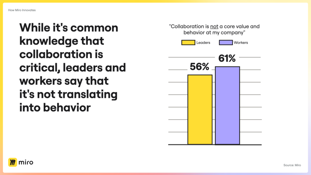 How Miro Innovates: 4 Key Questions to Drive Success | MiroBlog
