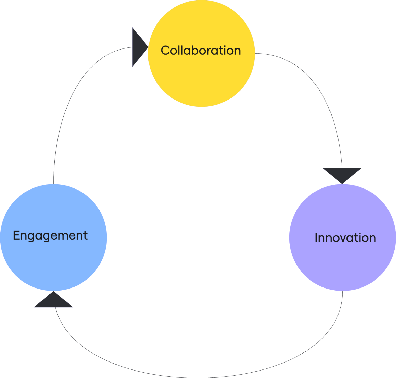 Why Collaboration Is Important for Innovation | MiroBlog