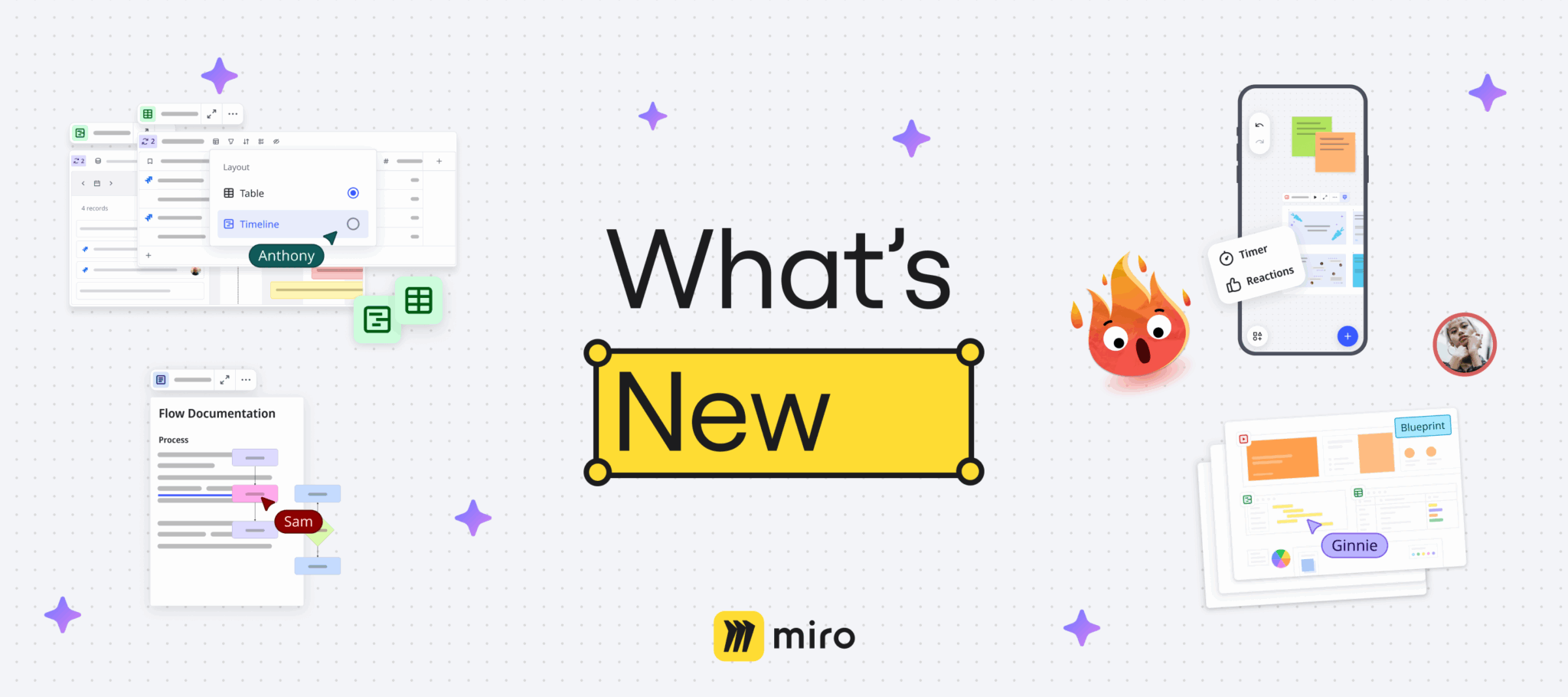 Introducing Miro Prototyping | MiroBlog