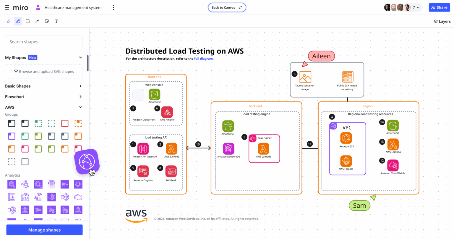 Diagram Design: Tips for Effective Visual Diagrams | MiroBlog
