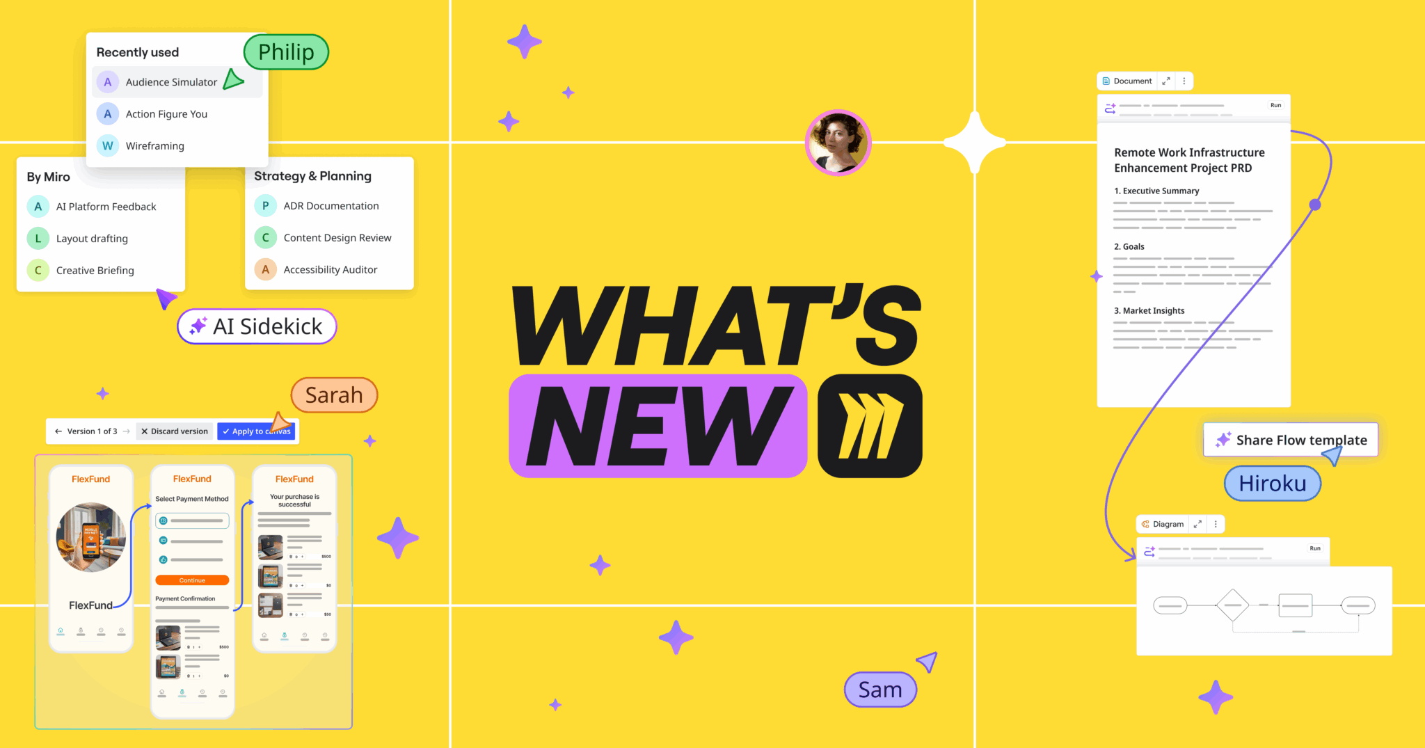 What's New Archives | MiroBlog