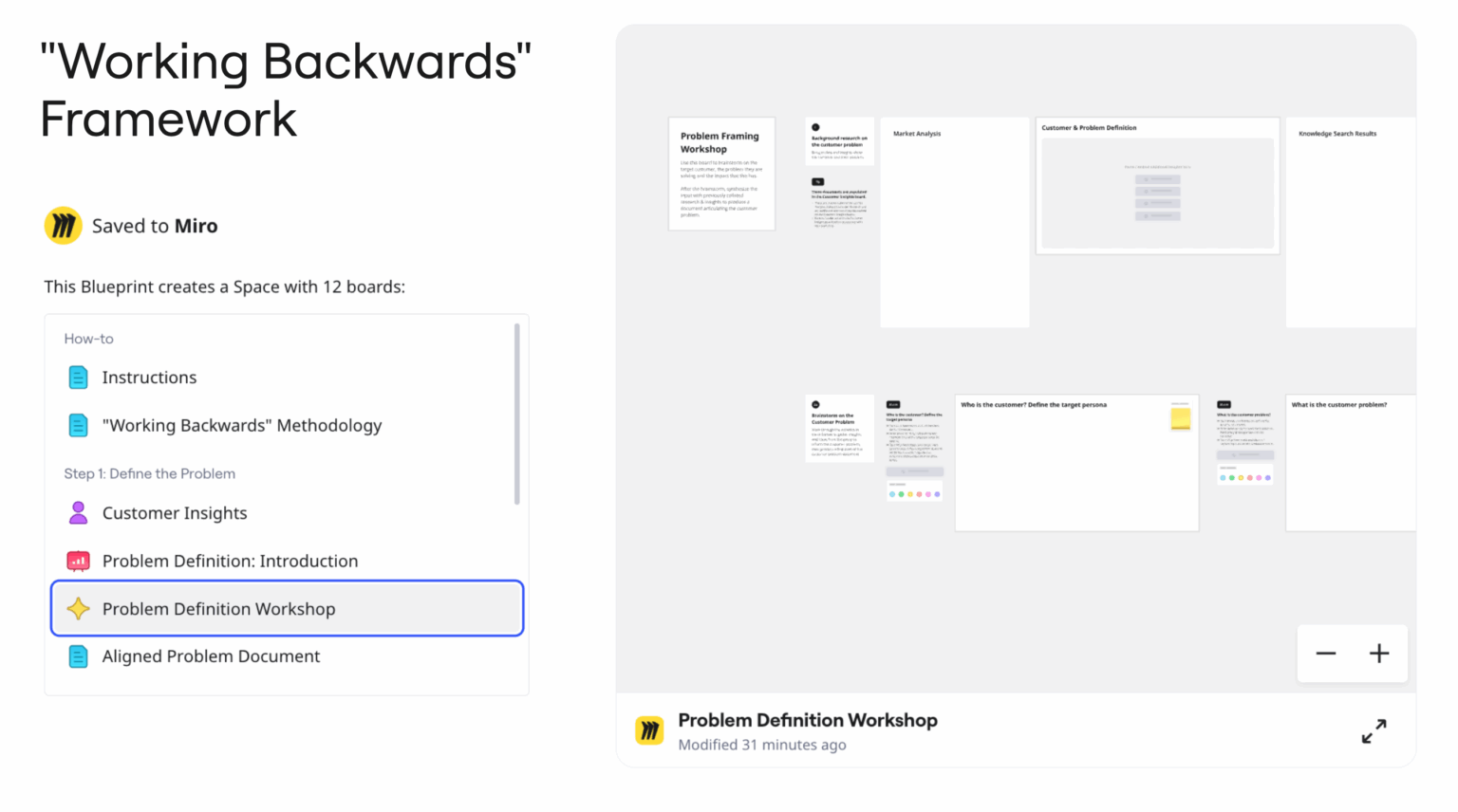 The spaghetti diagram: A definitive guide | MiroBlog