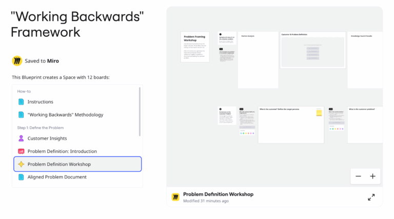 The spaghetti diagram: A definitive guide | MiroBlog