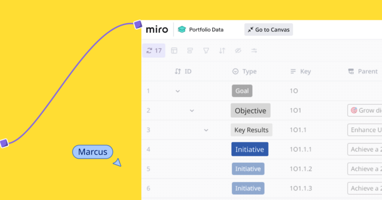 Design sprints: what they are and how to successfully run one | MiroBlog