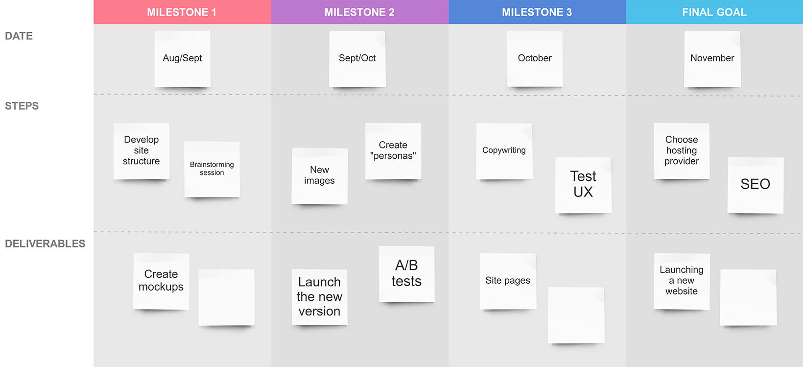 Milestone Chart Template | Project Milestones Template Built for Teams