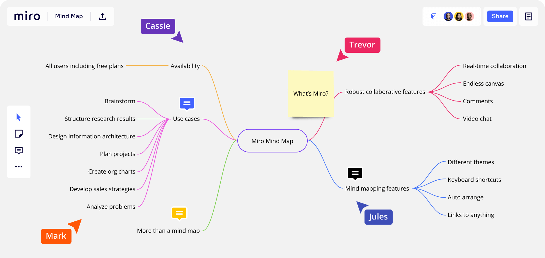Online Diagram Tool Diagramming Mapping Miro