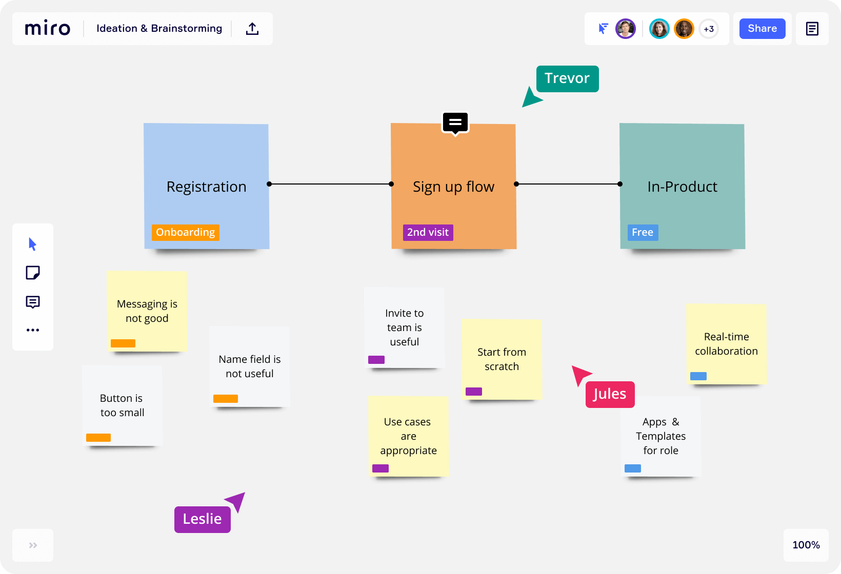 An Online Whiteboard Visual Collaboration Platform For Teamwork Miro An Online Whiteboard Visual Collaboration Platform For Teamwork Miro